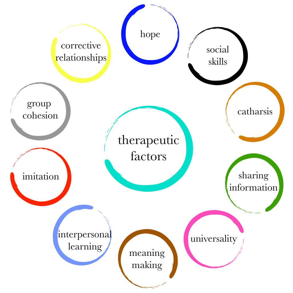 Interpersonal Process Group - Munich Therapy