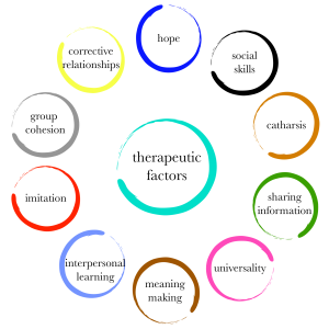 Interpersonal Process Group - Munich Therapy